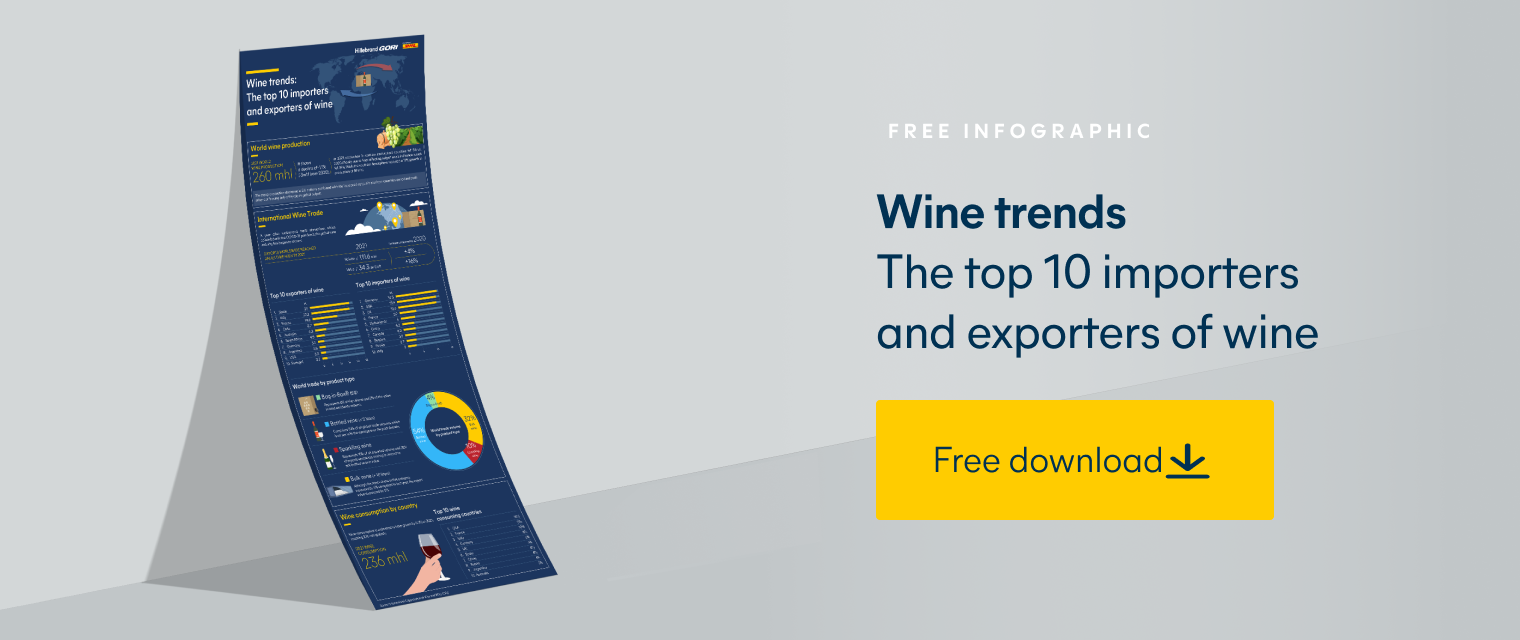 The world of free trade agreements for wine importing