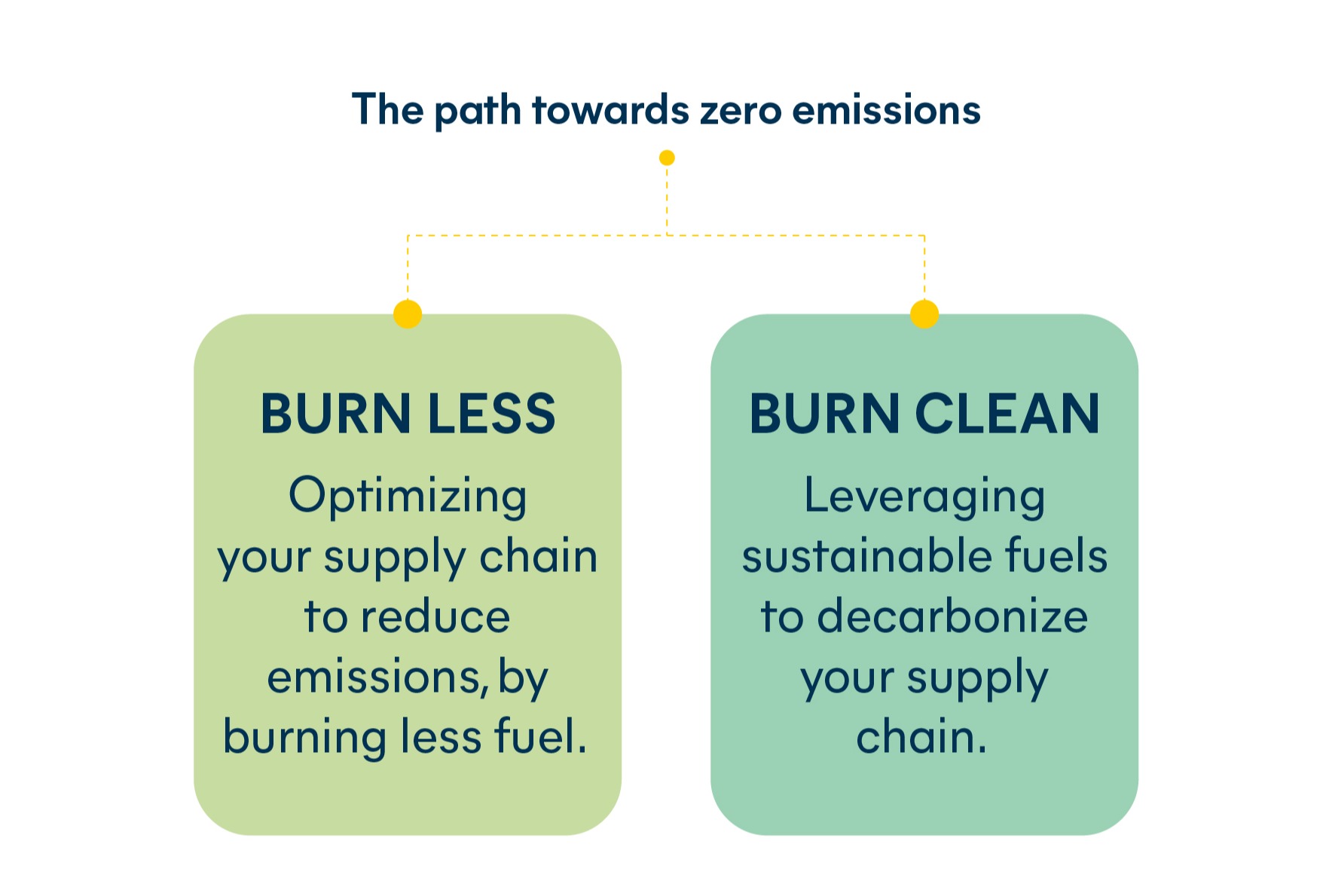 Sustainability in Wine Logistics: From Nice-to-Have to Competitive ...